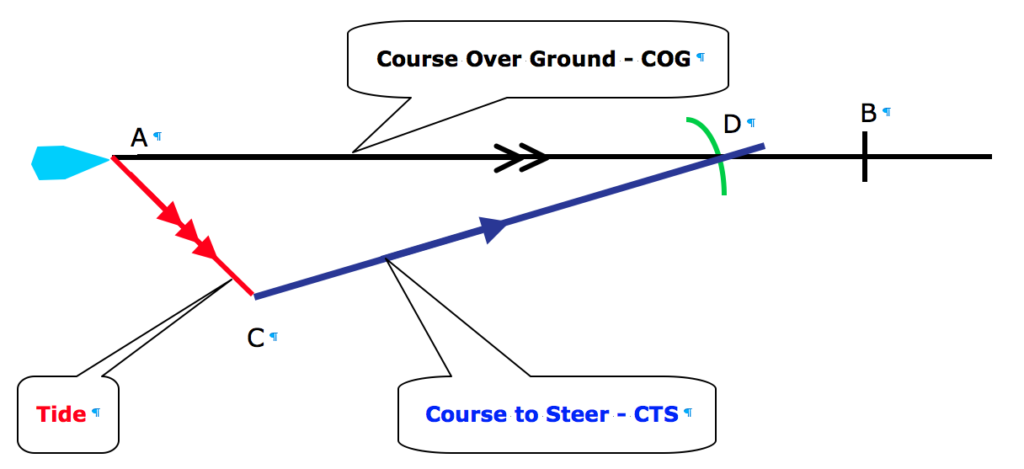 Course to Steer – meerweh